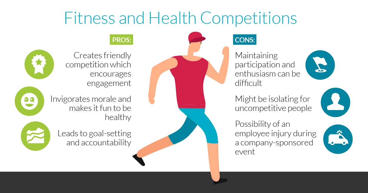 The Pros And Cons Of 5 Popular Wellness Programs